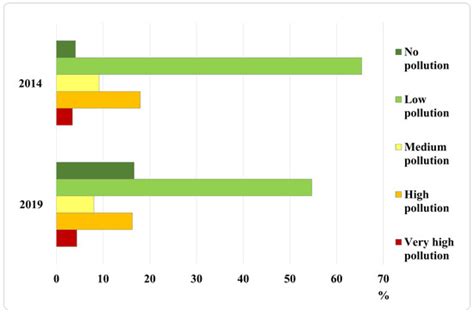 Remote Sensing Special Issue Latest Developments And Applications In Remote Sensing With