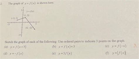 Solved 2 The Graph Of Y F X Is Shown Here 2 1 Y Y
