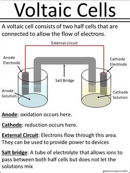 Electrochemistry And Redox Reactions Chemistry Notes By Defunct Adjunct