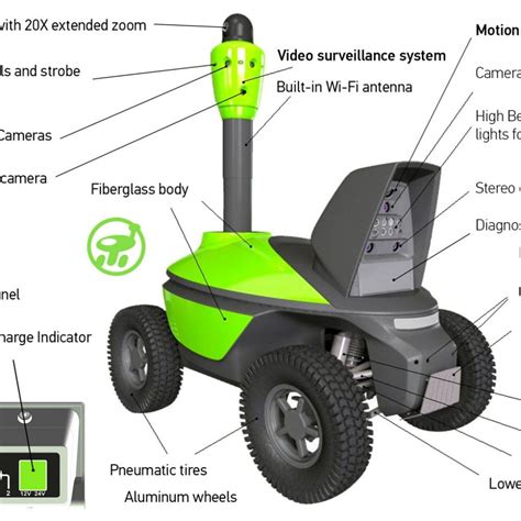 Mobile Robots And Ugv
