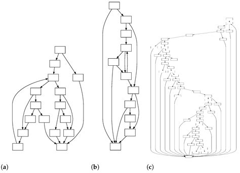 Blockmatch A Fine Grained Binary Code Similarity Detection Approach