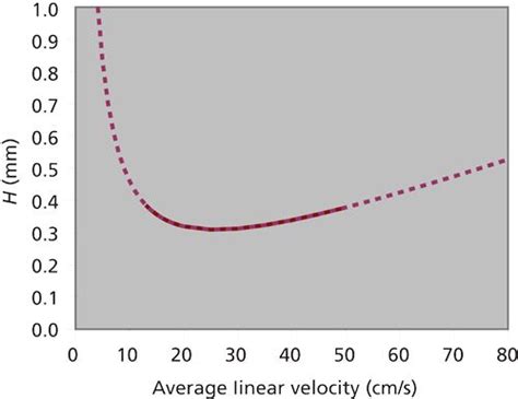 Improving Gc Performance Systematically