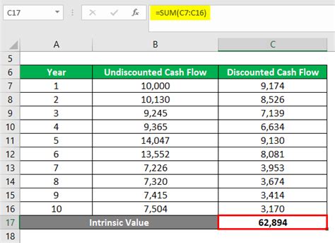 Intrinsic Value Formula Examples Of Intrinsic Value With Excel Template