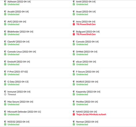 GitHub HernanRodriguez MimikatzFUD