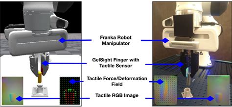 논문 리뷰 Tacsl A Library For Visuotactile Sensor Simulation And Learning