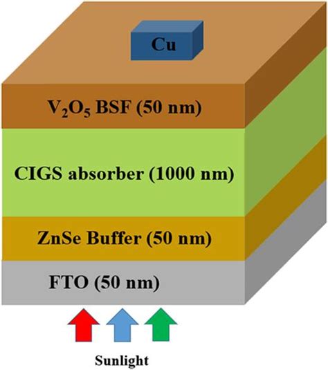 Design And Numerical Analysis Of Cigs Based Solar Cell With V2o5 As The Bsf Layer To Enhance
