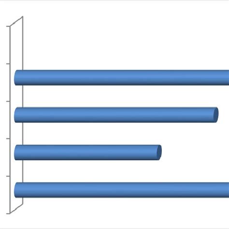Electronic Transition Of Molecules Download Scientific Diagram