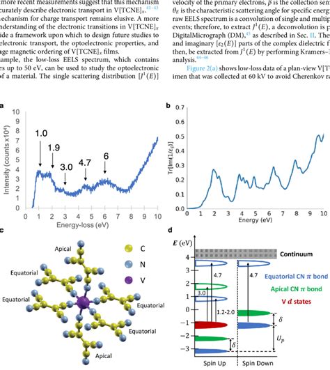 A Low Loss Eels Of A Plan View V[tcne]x Specimen Collected At 60 Kv Download Scientific