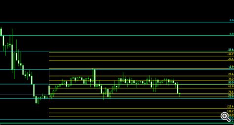 Free Download Of The Fibonacci Retracement Script By Traderonemax