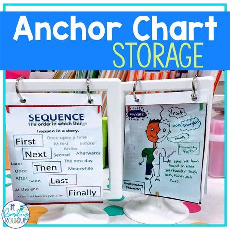 Sequence Anchor Chart