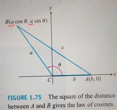 2022 Day 18 Part 2 Python Can Some One Helps Me To Figure Out What