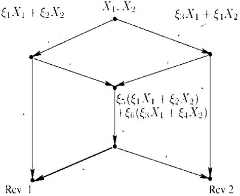 Data Processing Method And System Suitable For Wireless Distributed Perception System Eureka