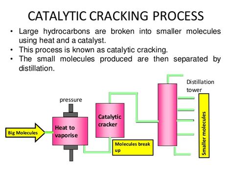 Savvy Chemist GCSE OCR Gateway Organic Chemistry C O Cracking
