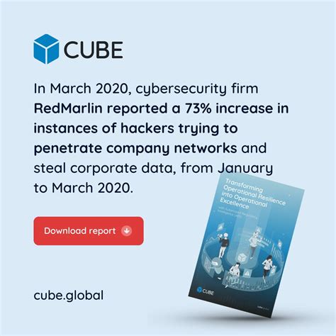Cube On Linkedin Riskmanagement Compliance Cybersecurity