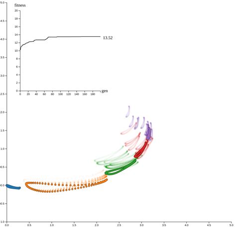 Airfoil Configuration Optimization With Genetic Algorithms Samuel Pfrommer