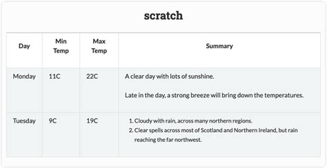 在org Mode里写表格的另外一种姿势 Org Mode Emacs China