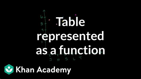 Unlocking The Code Understanding Functions Relationships Input And Output Schooltube