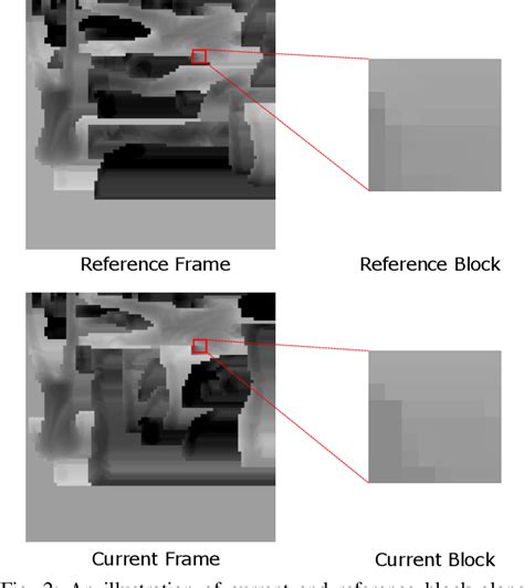 Figure 2 From Transform Domain Temporal Prediction For Dynamic Point Cloud Compression