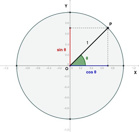 Java Diagonal Movement Stack Overflow