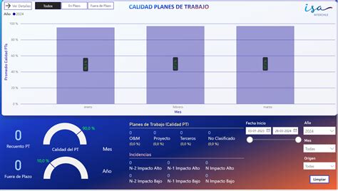 Out Of Range Data By Filterslicer When Highligh Microsoft Fabric Community