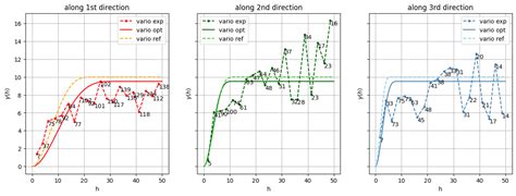 Geone Variogram Analysis And Kriging For Data In 3d With Non Stationarity — Geone 1217
