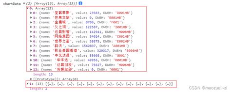 【js数组操作】将for循环出的数据组成数组，push方法往数组里增加对象在foreach循环末尾push一组对象 Csdn博客