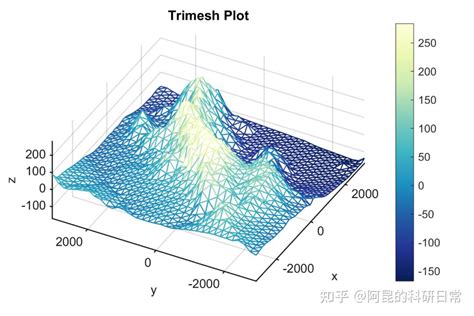 Matlab论文插图绘制模板第67期—三角网格图 Trimesh 知乎