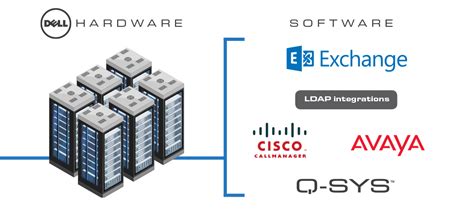 Core 5200 Q Sys Cores Products Peripherals And Accessories Q Sys