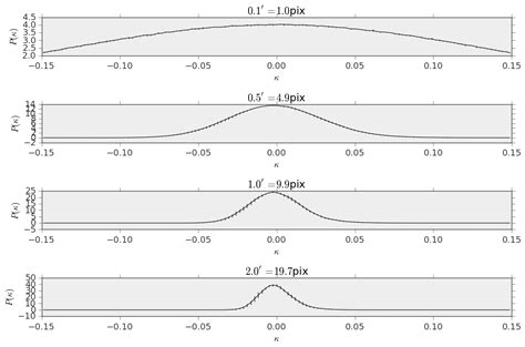 histograms of convergence maps — lenstools 0 4 8 4 documentation