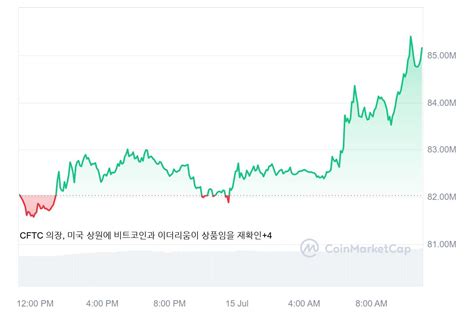 오후 시세브리핑 암호화폐 시장 회복세비트코인 6만선1000달러선 Tokenpost