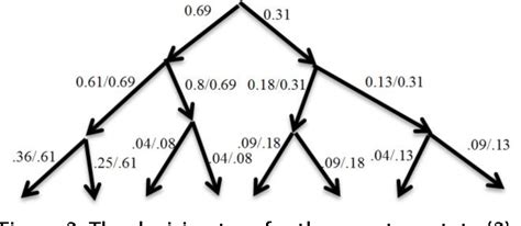 Figure 3 From On Quantum Decision Trees Semantic Scholar