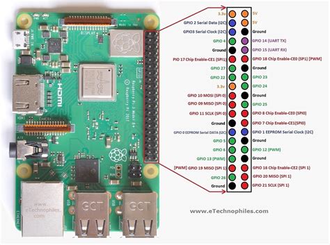 Circuit Diagram Raspberry Pi B Raspberry Pi Model B Gb