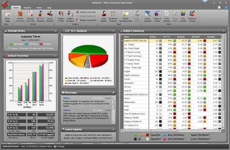 Lets Do School Data Ictevangelist