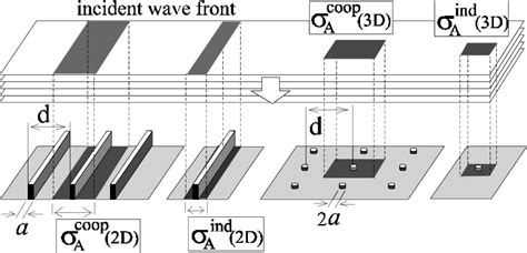The Boundary Value Problems For Infinite Two Dimensional A B And Download Scientific Diagram