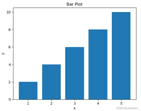 Python数据分析之数据可视化：matplotlib库入门指南matplotlib库怎么导入 Csdn博客
