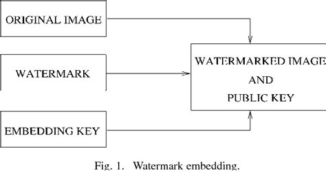 Figure 1 From A Multilevel Asymmetric Scheme For Digital Fingerprinting