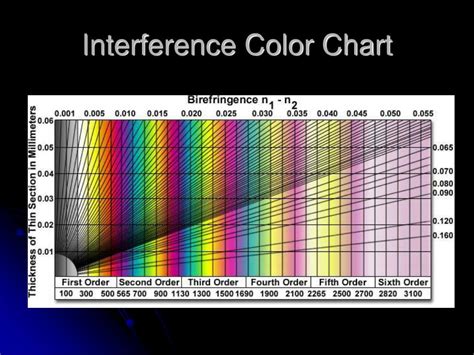 Ppt Birefringence And Interference Powerpoint Presentation Free