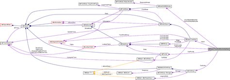 Vtk Vtkhypertreegridgeometryimpl Class Reference