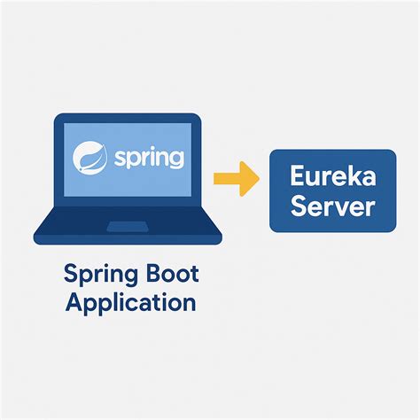 Cómo Configurar Eureka Server En Spring Cloud