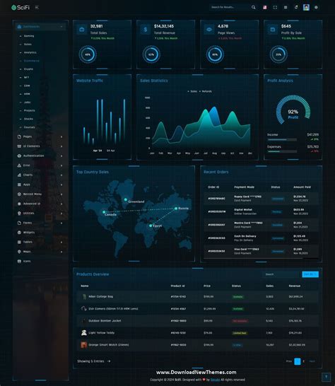 Ecommerce Codeigniter Bootstrap Admin Dashboard Template Artofit