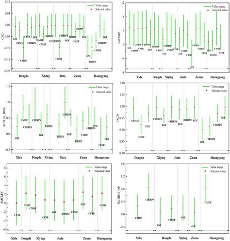 Parameter Values With Respect To Different Datasets In Different Download Scientific Diagram
