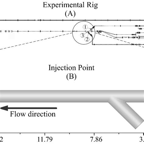 Top View Of The Complete Experimental Rig Setup A Injection Point
