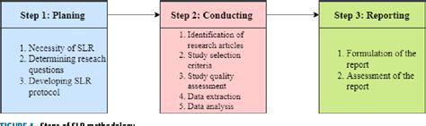 Figure 4 From A Systematic Literature Review On Multimodal Machine Learning Applications