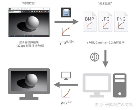 2 6伽马（gamma）校正 知乎