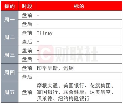 环球下周看点：“科技春晚”ai当道 新一轮美股财报季揭幕
