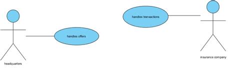 Uml Define Actors In My Use Case Diagram Stack Overflow