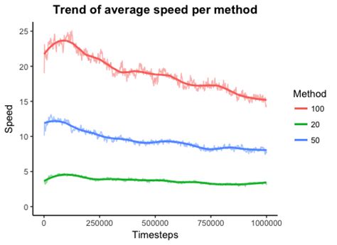 R What Test To Use To Show That Methods Are Different Not Equal Cross Validated