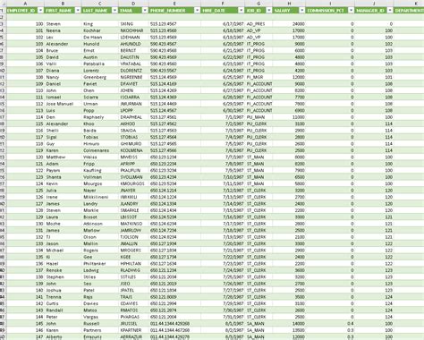 Solved 1 Write A Query To Get Unique Department Id From