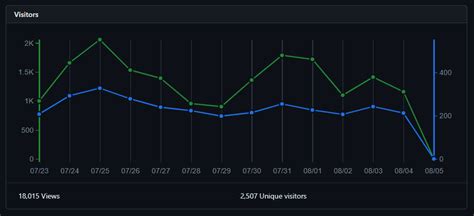 Release Of Tailwind Nextjs Starter Blog V20 Nextjs Starter Blog