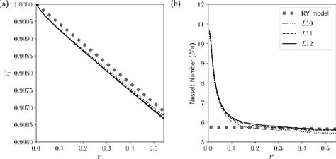 Figure 1 From Simulation And Modeling Of The Vaporization Of A Freely